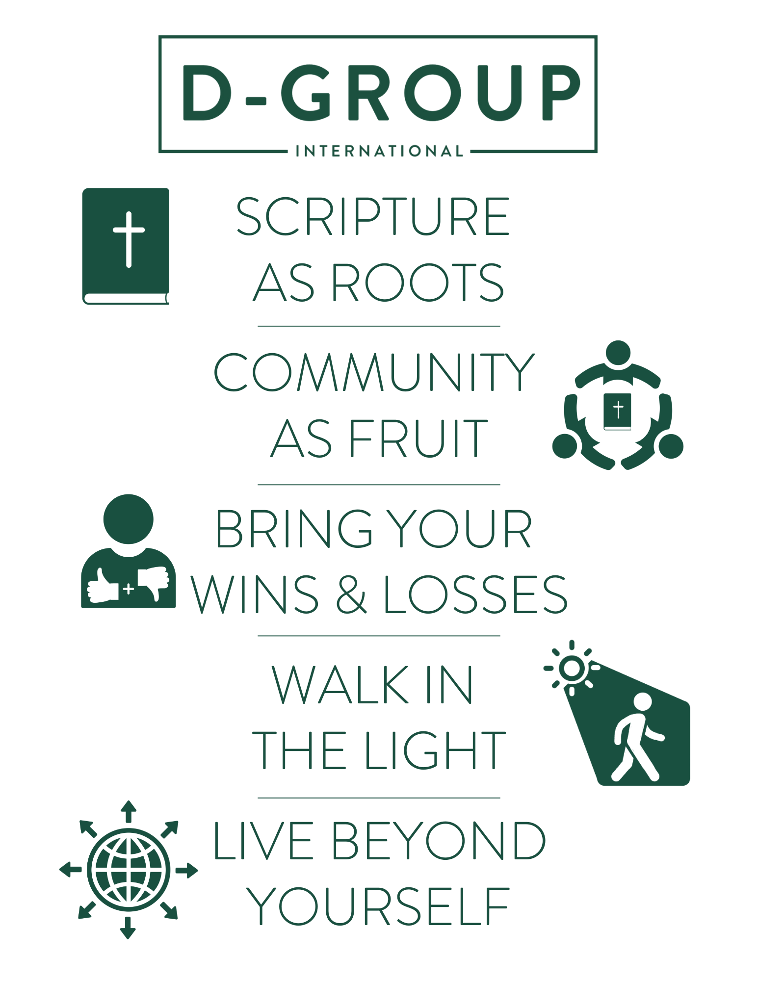 D-Group – Page 2 – The Bible Recap